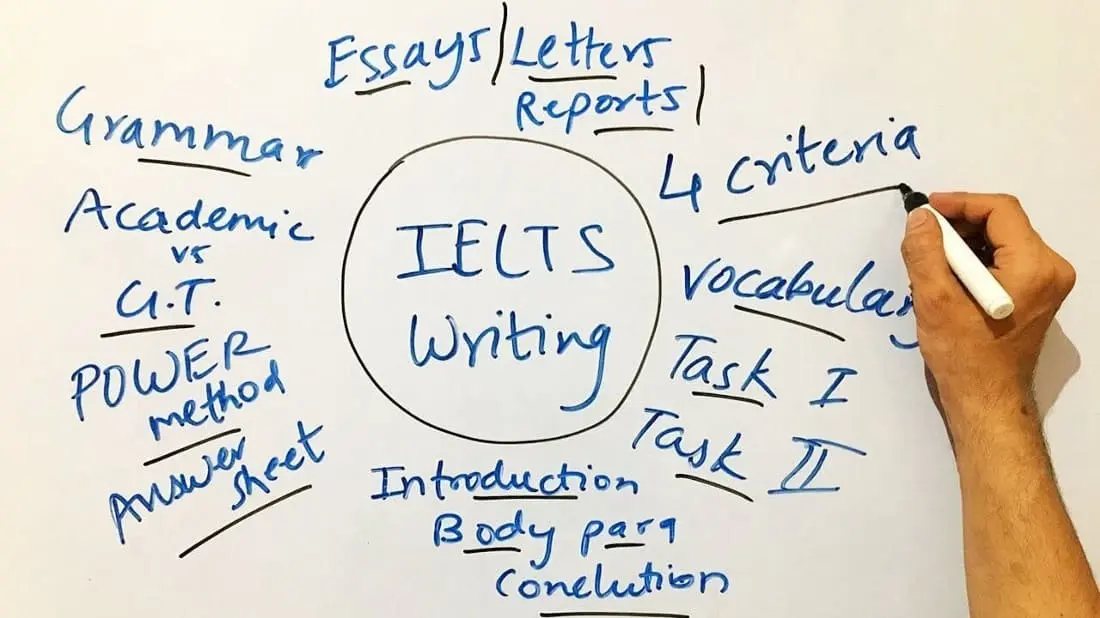 Vocabulary for IELTS Writing Task 2 Band 8+ - 9IELTS