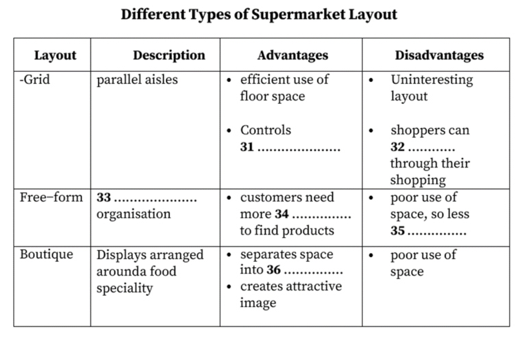 IELTS Listening Practice Test 204 - 9IELTS