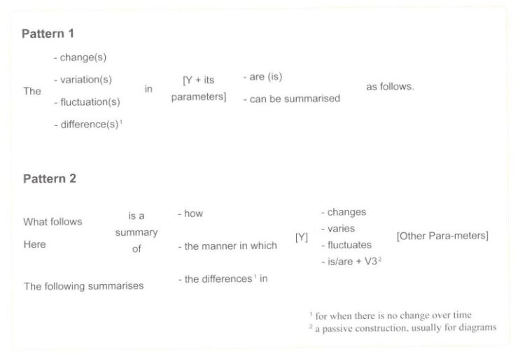 Practical IELTS Strategies: IELTS Writing Task 1 [PDF] Free - 9IELTS
