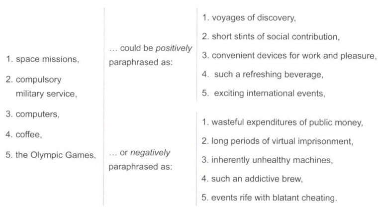 Practical IELTS Strategies: IELTS Writing Task 2 [PDF] Free - 9IELTS