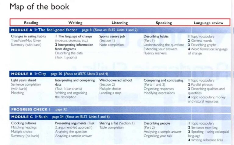 Focus on Academic Skills for IELTS [PDF + Audio] Free - 9IELTS
