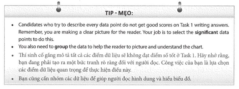 IELTS Essential Guide British Council [PDF + Audio] Free - 9IELTS