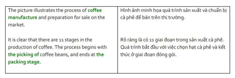IELTS Writing Task 1 by Simon [PDF] Free - 9IELTS