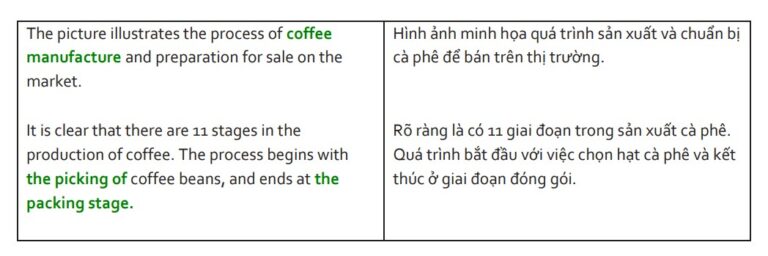 IELTS Writing Task 1 by Simon [PDF] Free - 9IELTS